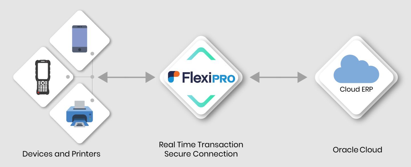 Documentation for Intellinum Documentation | Intellinum Documentation